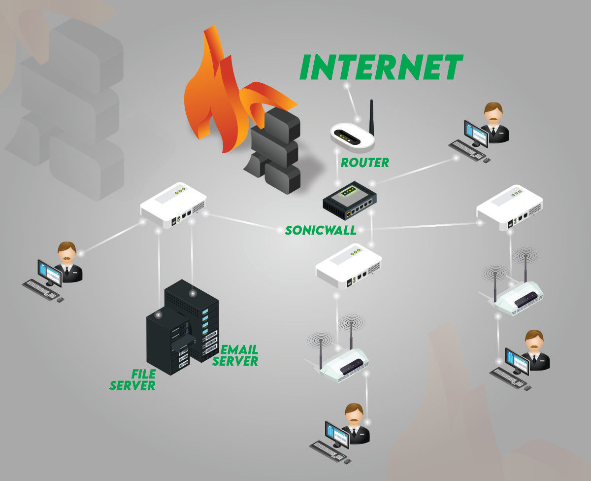 Firewalls – ITC Latam